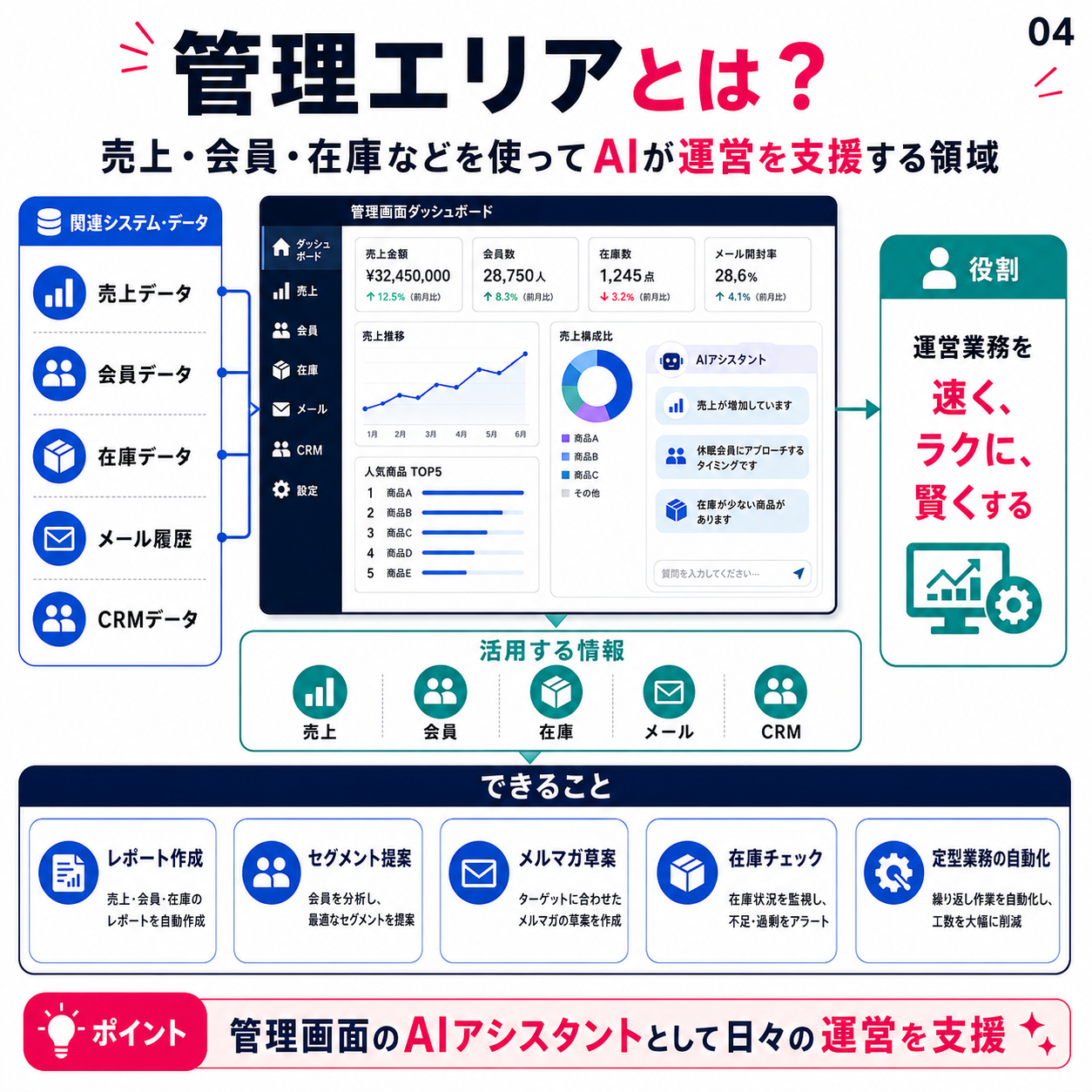 エージェンティック・コマースとは？AIとECが繋がる世界 | EC Creators Lab. | ECとAIのプロフェッショナルチーム